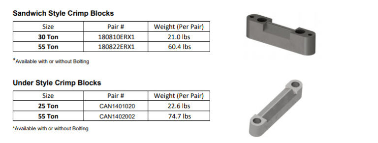 Prototype Design & Engineering | EngRx Design Services